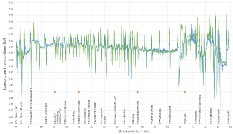 Netzstudie Mariazellerbahn - Enotrac